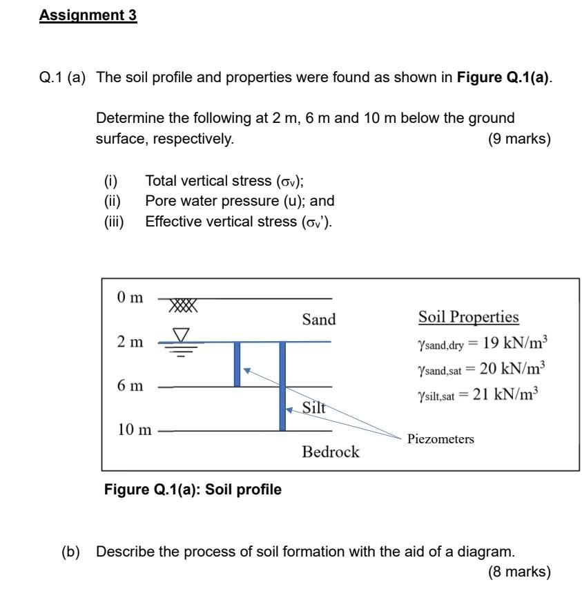 Solved Assignment 3 Q.1 (a) The soil profile and properties | Chegg.com