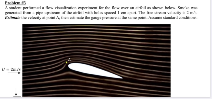 Solved Problem #3 A student performed a flow visualization | Chegg.com