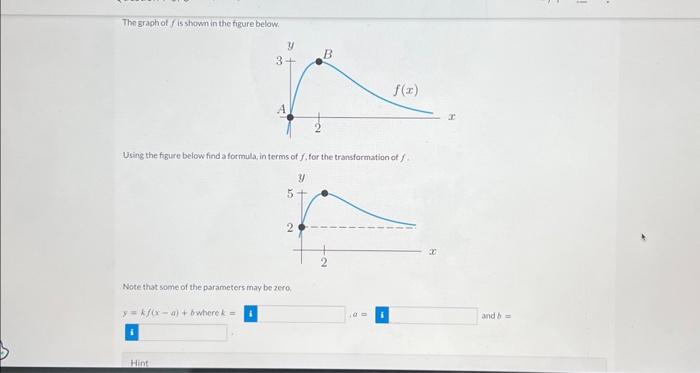 Solved The graphot f is shown in the figure below. Using the | Chegg.com