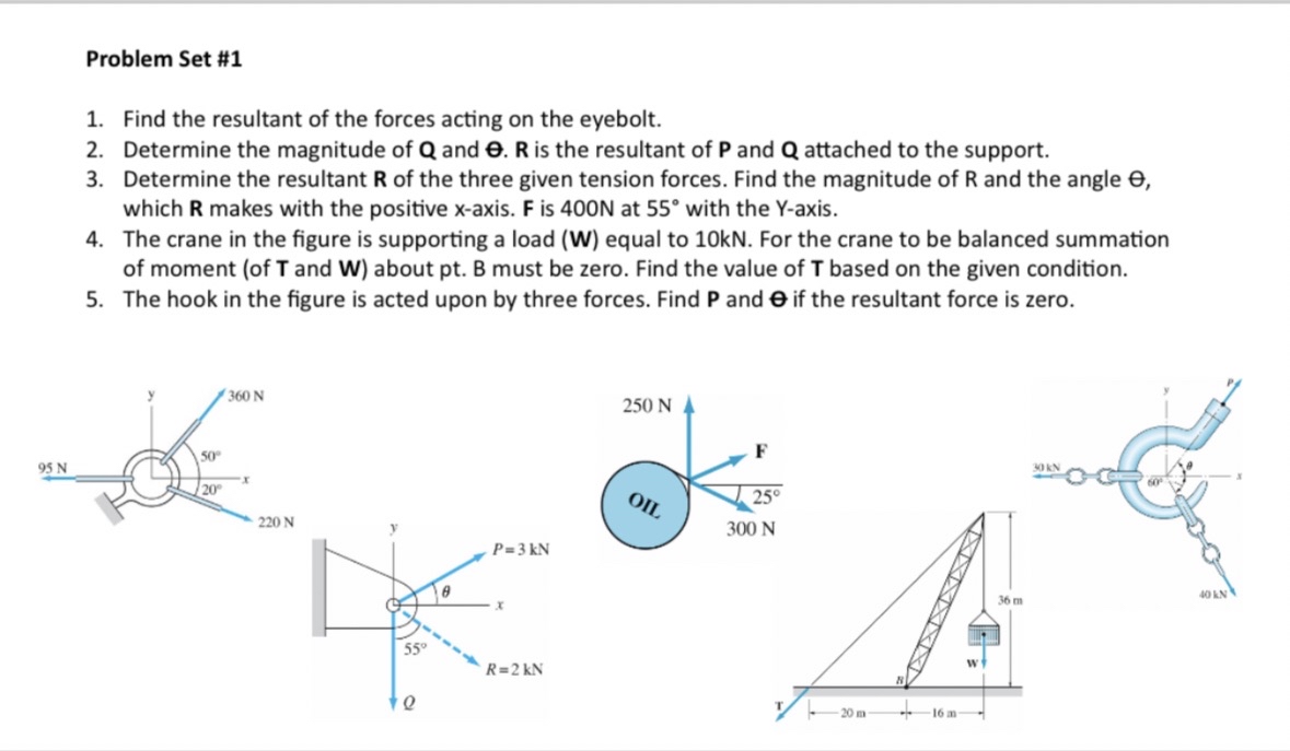 Solved Problem Set #1Find the resultant of the forces acting | Chegg.com