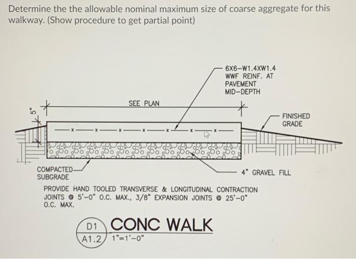 Solved Determine the the allowable nominal maximum size of | Chegg.com