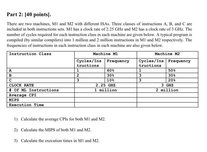 Solved There are two machines, M1 and M2 with different | Chegg.com