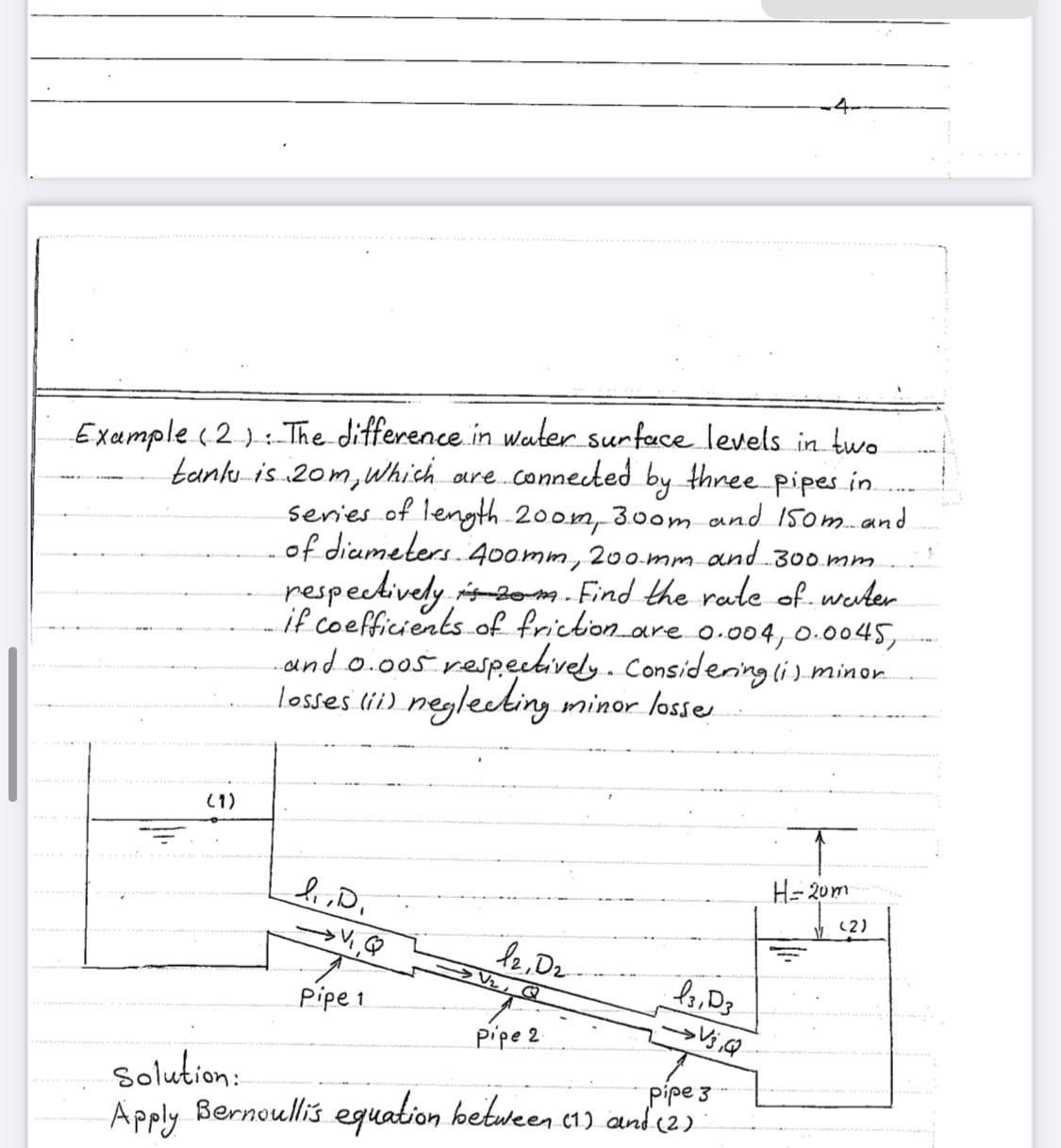 Solved Example (2): The difference in water surface levels | Chegg.com