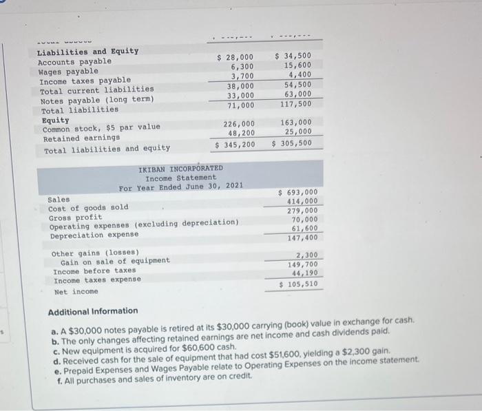 Additional InformationAdditional Information a. A | Chegg.com