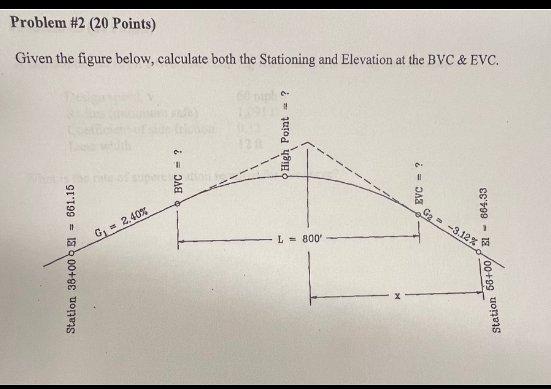 Solved Problem #2 (20 ﻿Points)Given the figure below, | Chegg.com