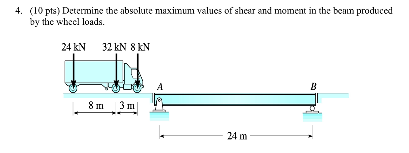 Solved ( 10 ﻿pts ) ﻿Determine the absolute maximum values of | Chegg.com