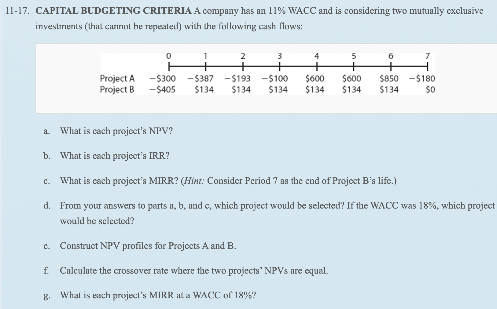Solved 11-16.NPV PROFILES: SCALE DIFFERENCES A company is | Chegg.com
