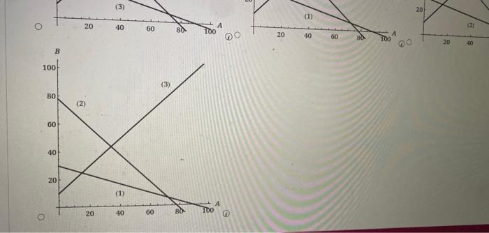 Solved Consider the following linear program and answer the | Chegg.com