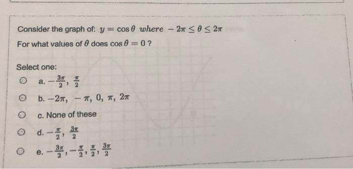 Solved consider the graph of: y= cos theta where -2pi