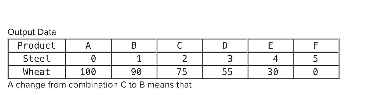 Solved Output | Chegg.com
