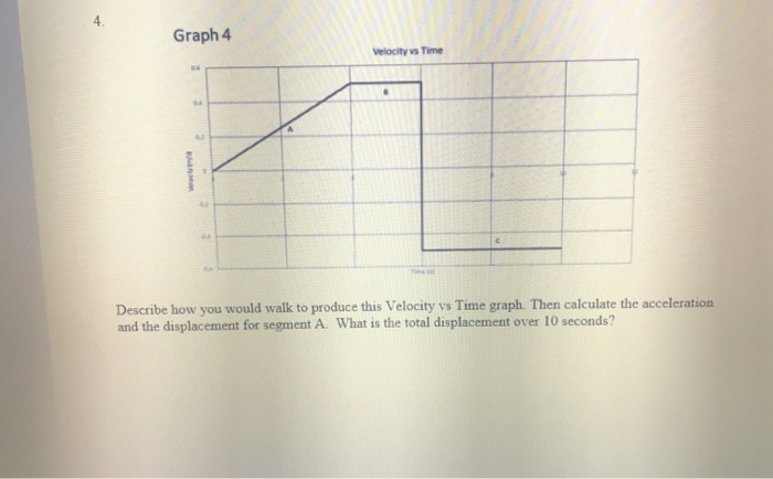 Solved Graph 4 Velocity vs Time Describe how you would walk | Chegg.com