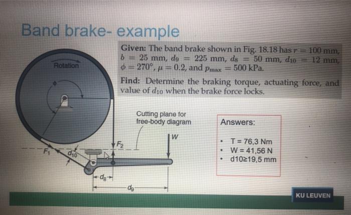 Solved Band brake- example Rotation Given: The band brake | Chegg.com