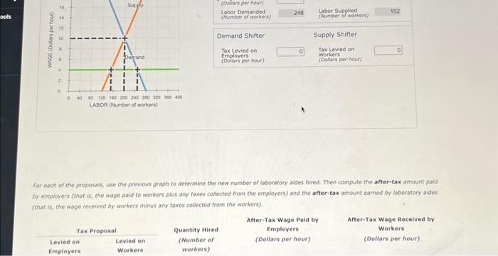 Solved 6. Whe should pay the tax? The following graph gives | Chegg.com