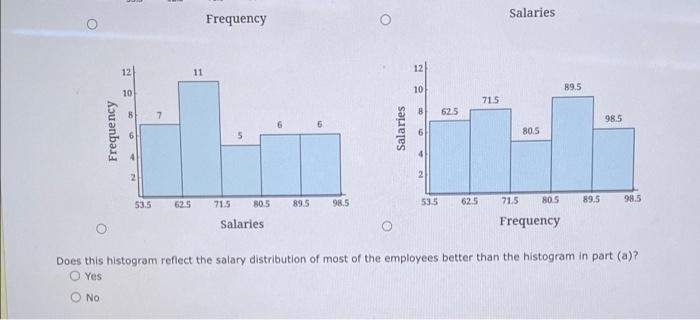 Solved The following data represent salaries, in thousands | Chegg.com