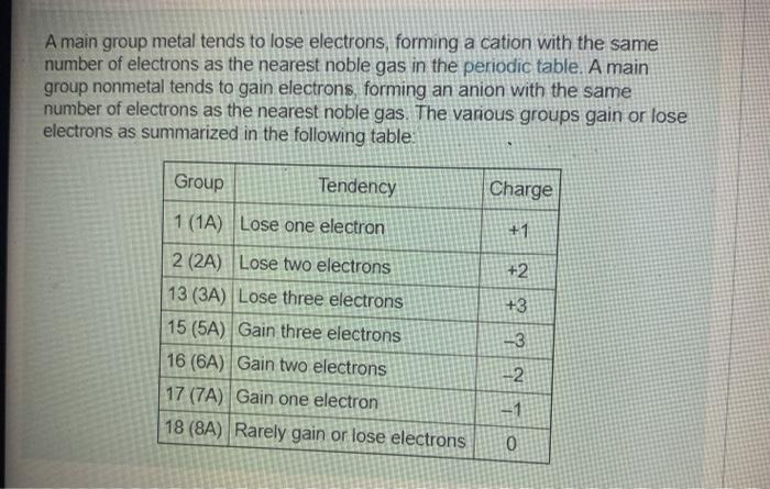 Solved A main group metal tends to lose electrons, forming a | Chegg.com