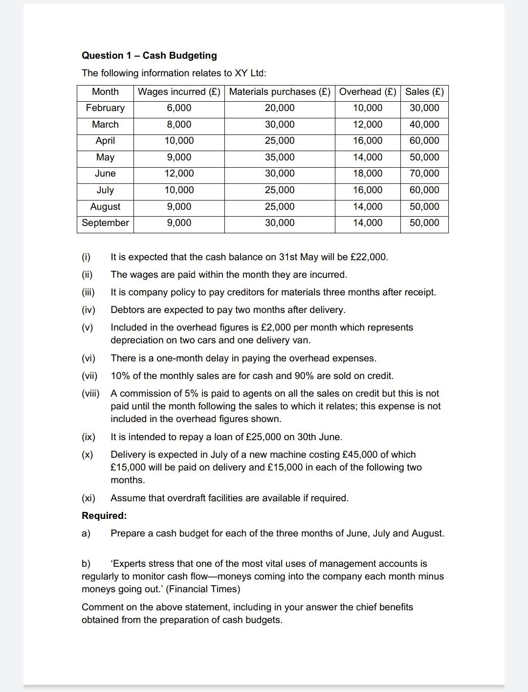 Solved Question 1 Cash Budgeting The Following Information