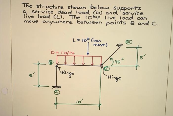 Solved The structure shown below supports a service dead | Chegg.com
