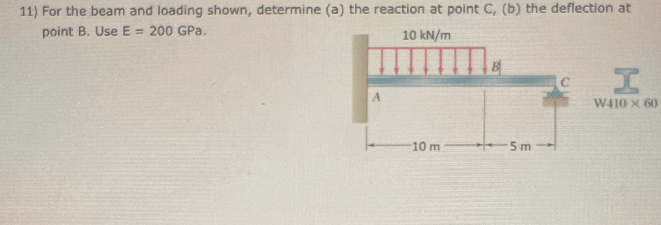 Solved For the beam and loading shown, determine (a) ﻿the | Chegg.com