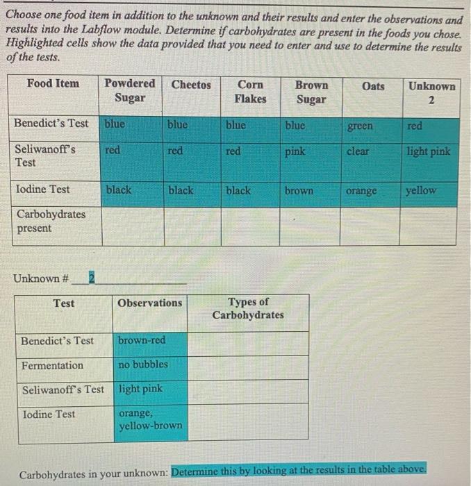 Solved Fill in the table. Based on the observations, | Chegg.com