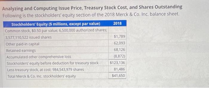 Solved Analyzing and Computing Issue Price, Treasury Stock | Chegg.com