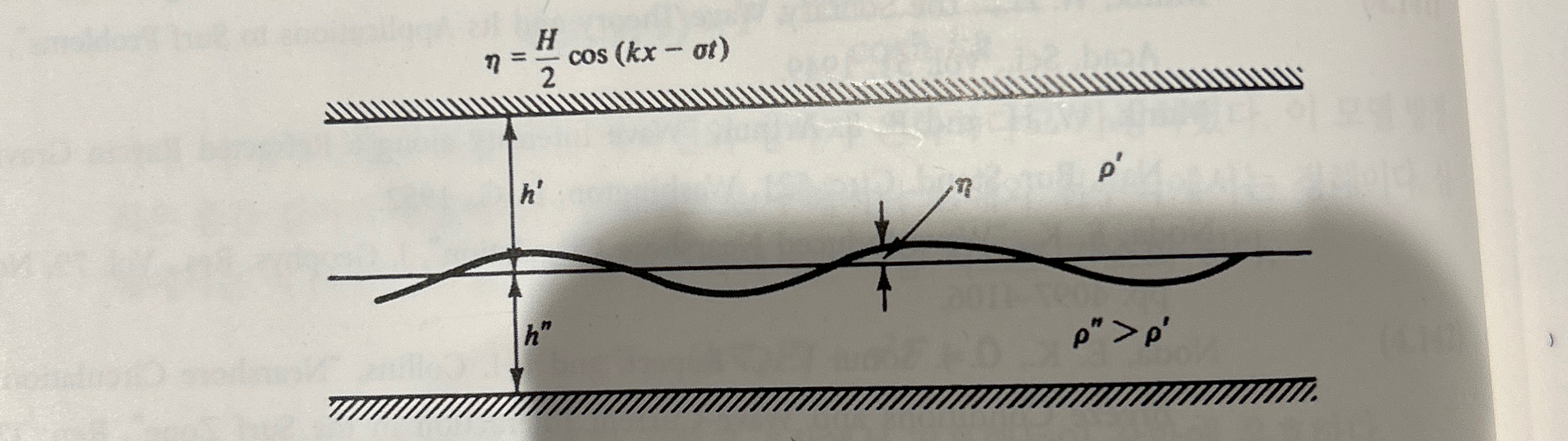 Solved Derive the relationship for the average potential | Chegg.com