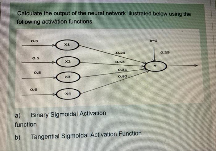 Solved Calculate the output of the neural network | Chegg.com