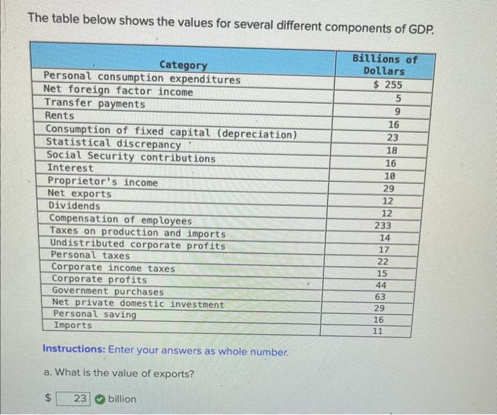 Solved The table below shows the values for several | Chegg.com