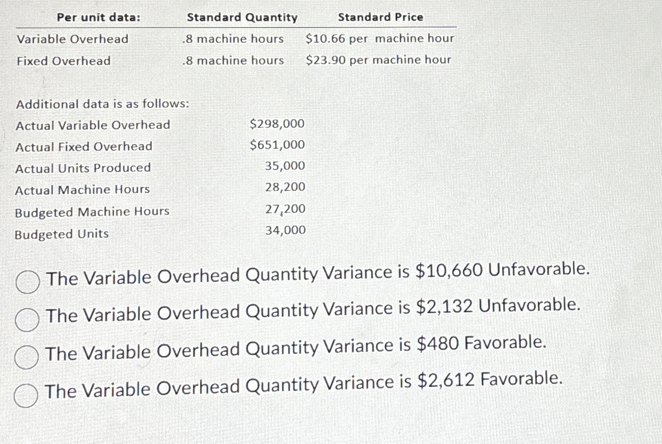 Solved Additional data is as follows:The Variable Overhead | Chegg.com