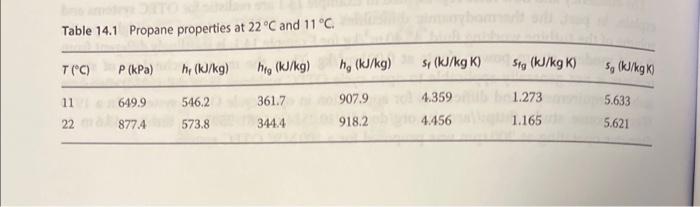 Solved i just need the saturation properties of propane at | Chegg.com