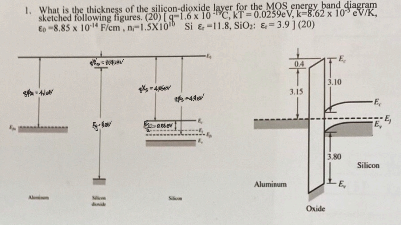 Solved What is the thickness of the silicon-dioxide layer | Chegg.com