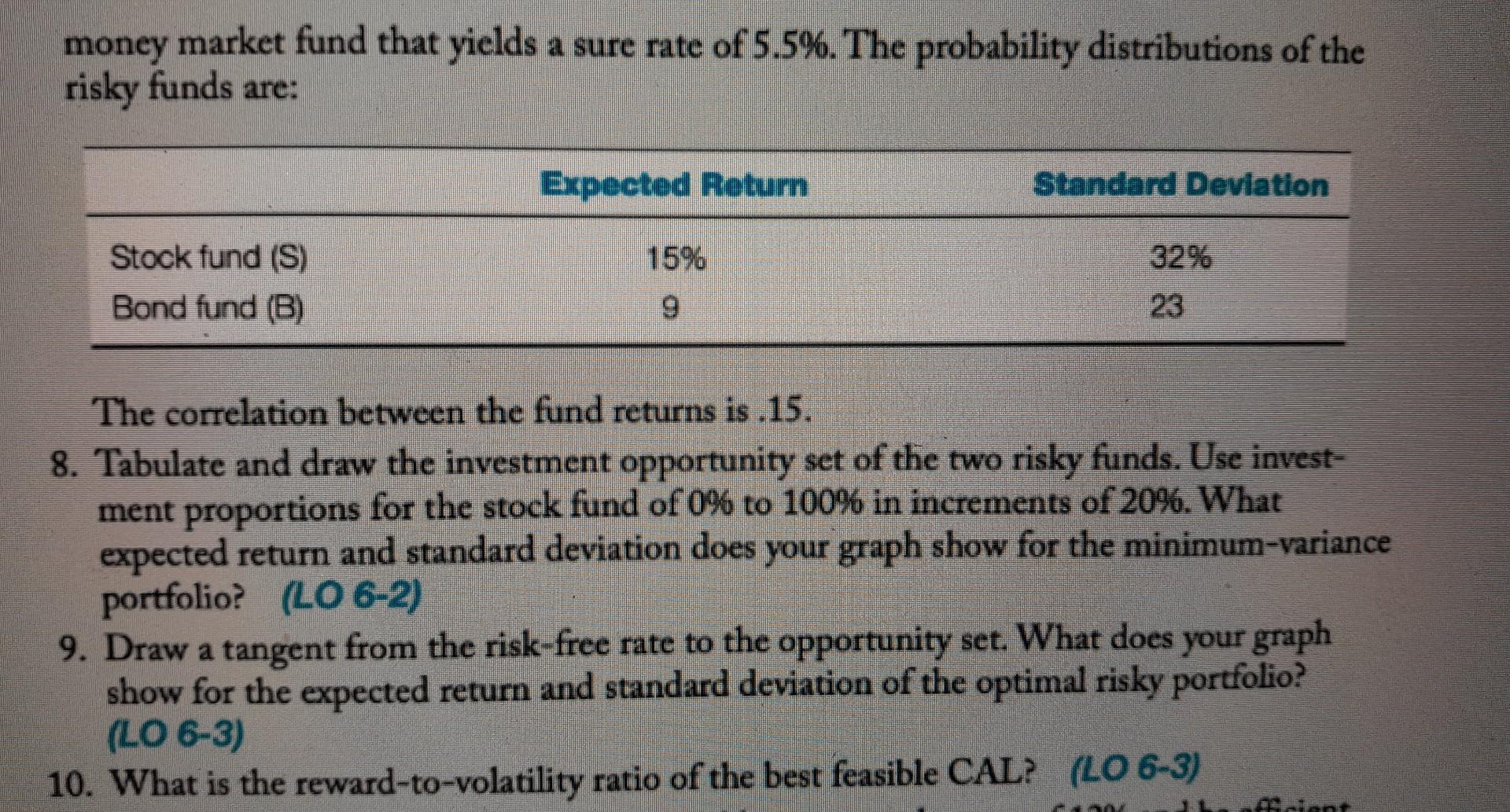 Solved money market fund that yields a sure rate of 5.5%. | Chegg.com