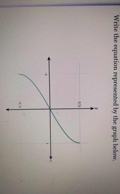 Solved Write the equation represented by the graph below. y | Chegg.com