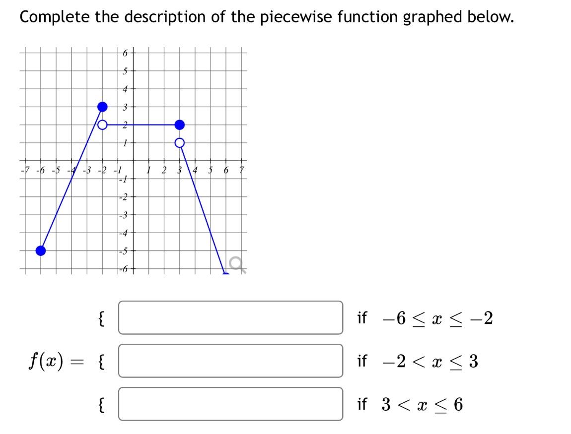Solved Complete the description of the piecewise function | Chegg.com
