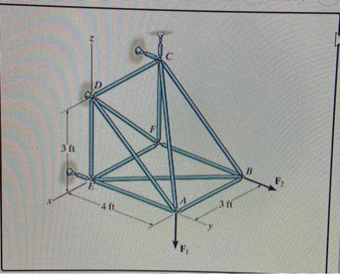 Solved The space truss is supported by a ball-and-socket | Chegg.com