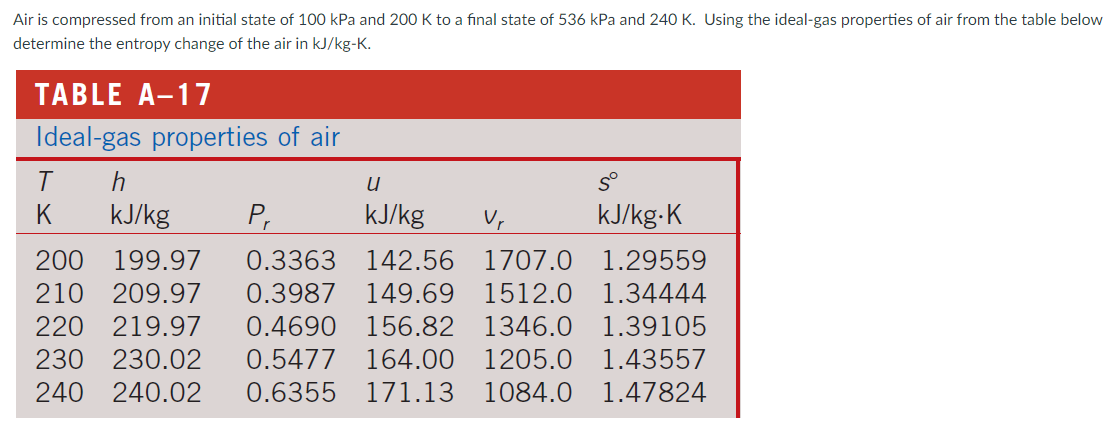Solved Air is compressed from an initial state of 100kPa and | Chegg.com