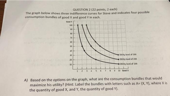 Solved QUESTION 2 (22 points, 2 each) The graph below shows | Chegg.com