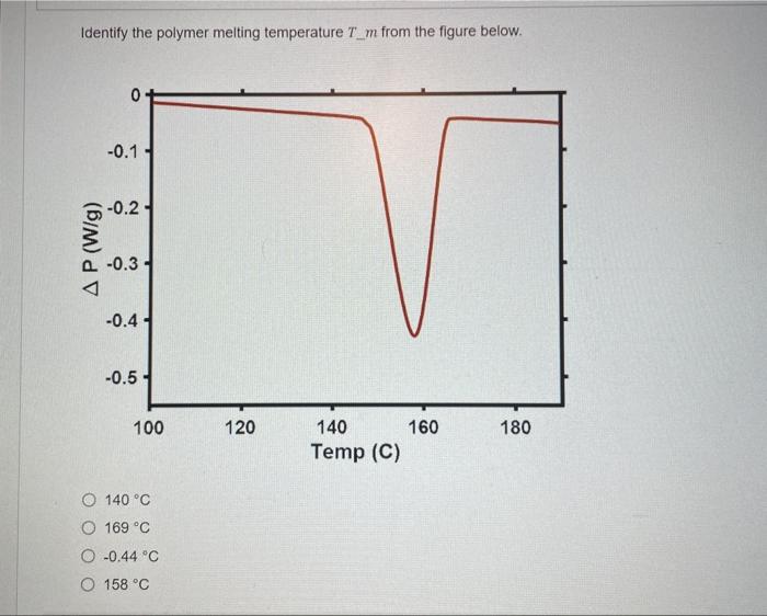 Solved Identify the polymer melting temperature Tm from the | Chegg.com