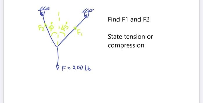 Solved Find F1 and F2 State tension or compression | Chegg.com