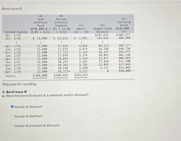 Solved Bond issue B 'Adjusted for rounding 2. Bond Issue B | Chegg.com