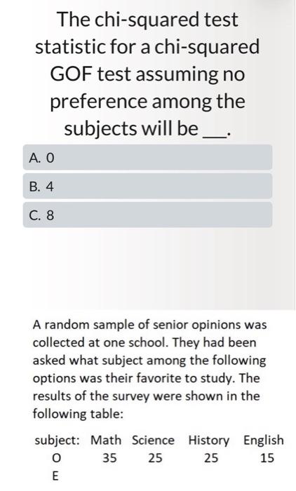 Solved The chi-squared test statistic for a chi-squared GOF | Chegg.com