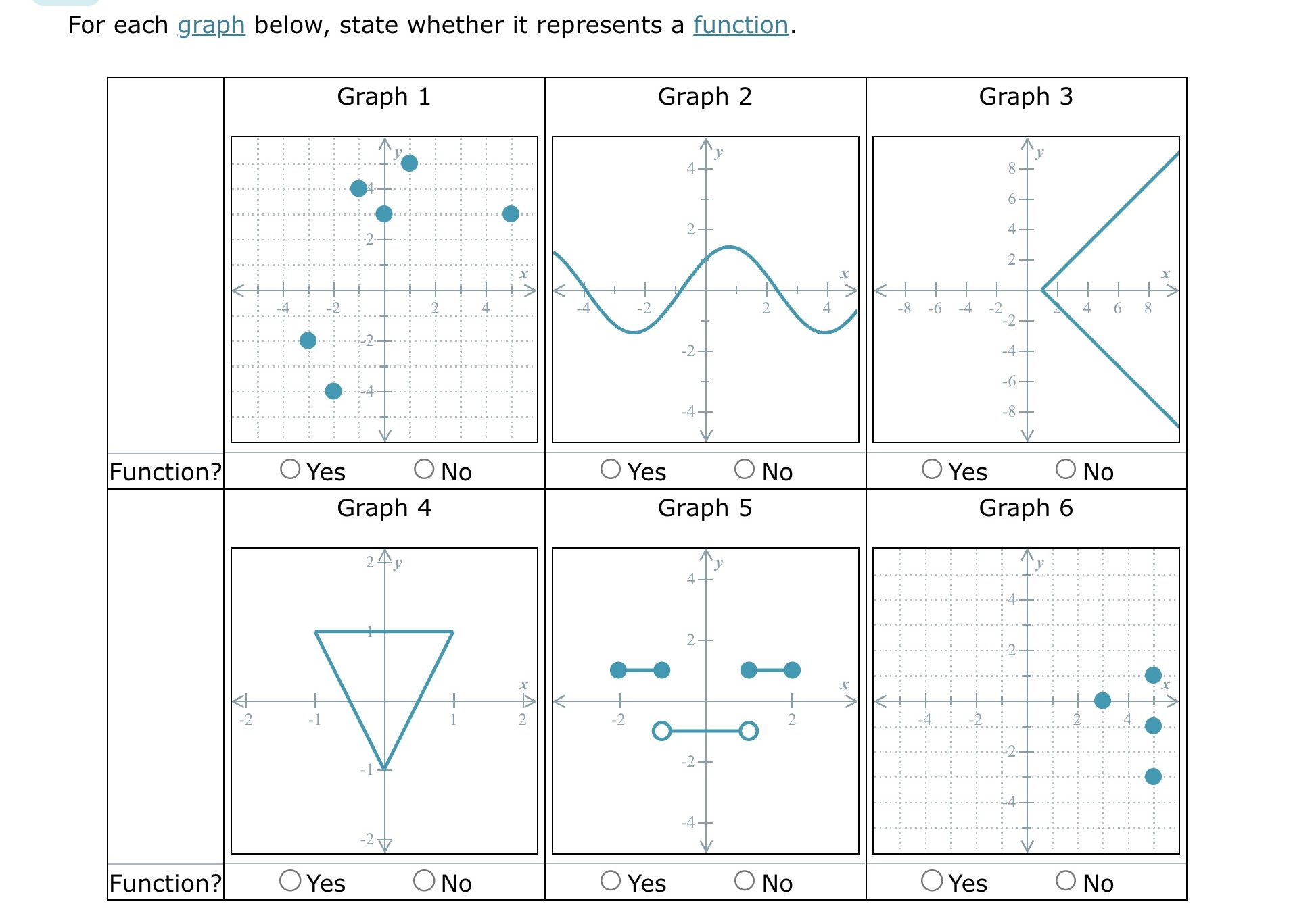Solved For each graph below, state whether it represents a | Chegg.com