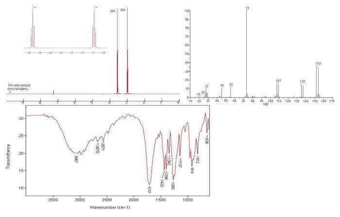 Solved Using the available data, correctly identify each | Chegg.com