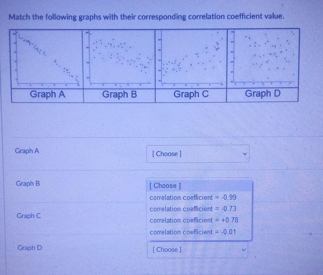 Solved Match the following graphs with their corresponding | Chegg.com