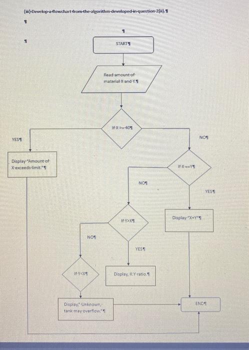 Solved \% Algorithm while x>=40 disp ('Amount of X exceeds | Chegg.com