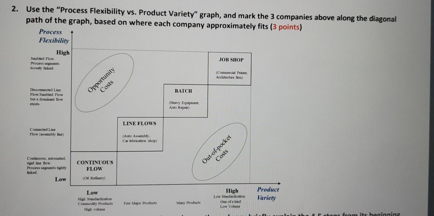 Solved 2. Use the "Process Flexibility vs. Product Variety" | Chegg.com