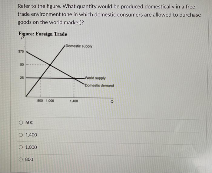 Solved Refer to the figure. What quantity would be produced | Chegg.com