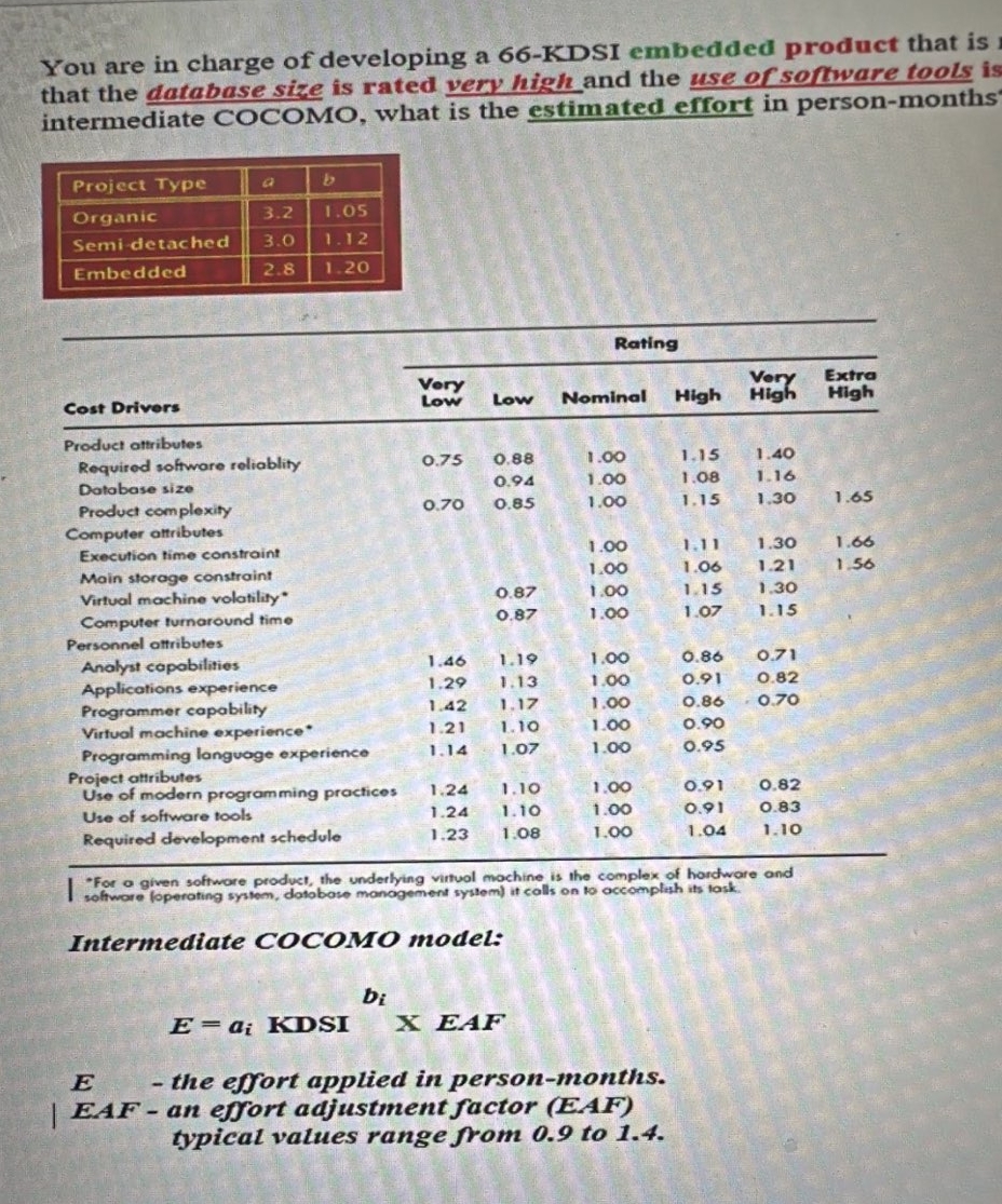 You are in charge of developing a 66-KDSI embedded | Chegg.com
