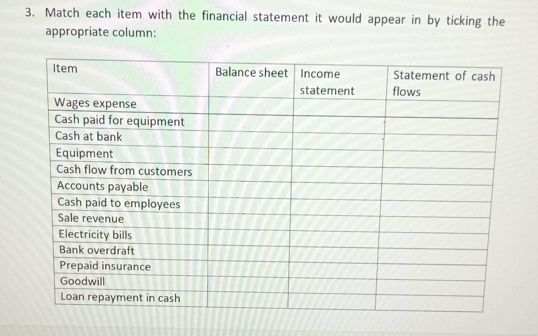 Solved 3. Match each item with the financial statement it | Chegg.com