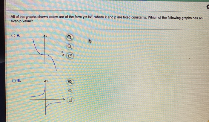 Solved All of the graphs shown below are of the form y=kx | Chegg.com