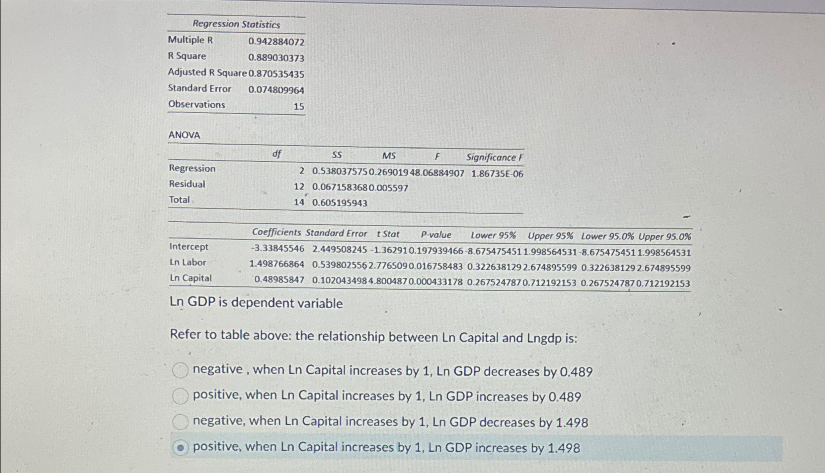 Solved \table[[Regression Statistics],[Multiple | Chegg.com
